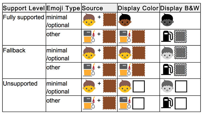 Unicode consortium looks to bring ethnic diversity to emoji by mid-2015 ...