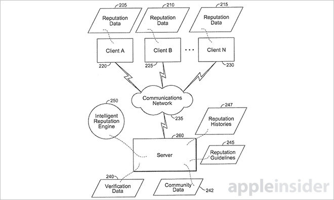 Apple issued reassigned Topsy patent for reputation-based search engine ...