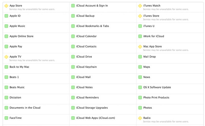 Apple's online store services, Maps suffer widespread outage | AppleInsider