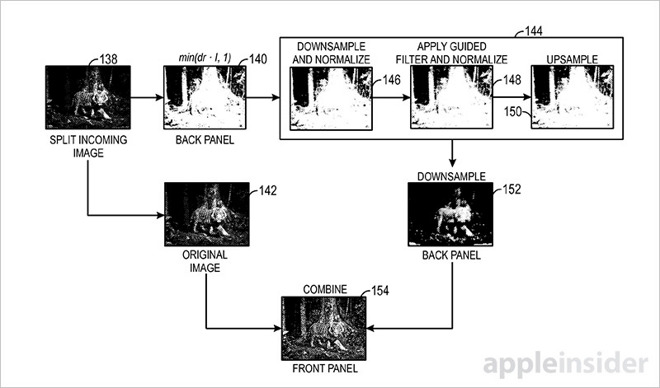 Apple's dual-layer LCD technology promises high-contrast, lifelike HDR ...