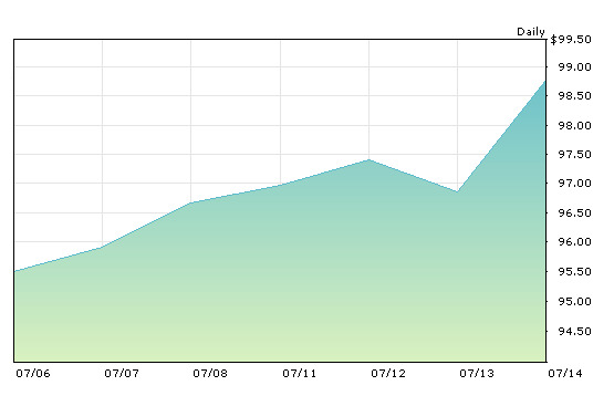 Apple Inc shares up near quarterly high as Q3 earnings release ...