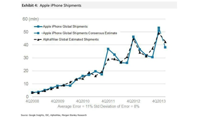 US carrier promotions help drive higher demand for Apple's iPhone ...