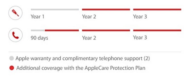 Last Call! Got a new Mac? Save up to 25% on standalone AppleCare plans ...
