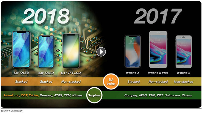 Apple expected to ship 100M 6.1" LCD iPhone units priced at $700-$800 ...