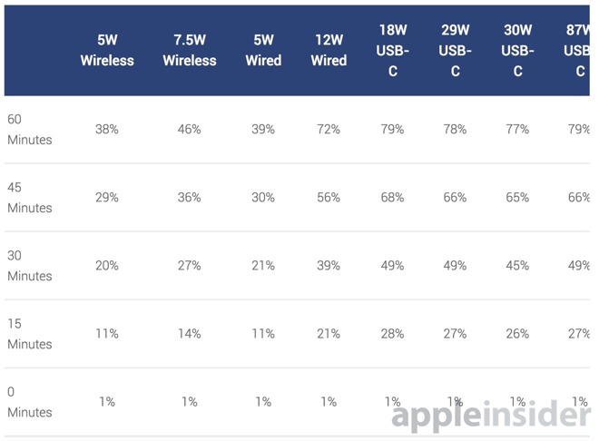 Apple's USB-C charger and third-party USB-C Lightning cables is a good ... Apple's USB-C charger and third-party USB-C Lightning cables is a good ...