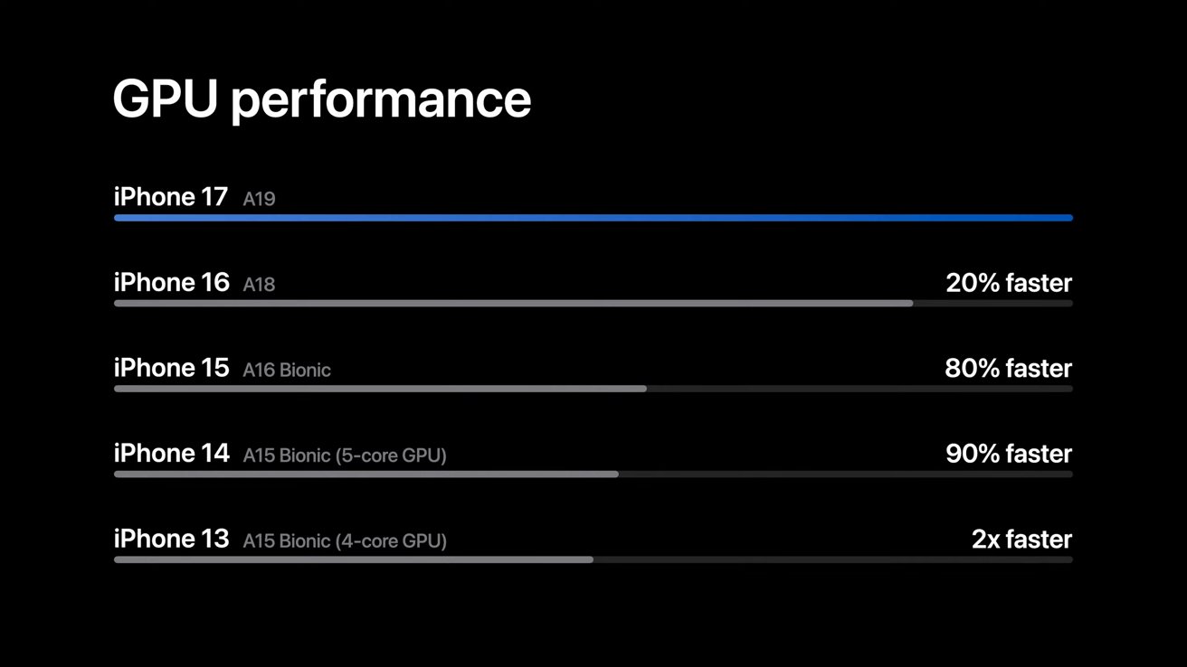 iPhone 17 vs. iPhone 16 compared: Base model battle - iPhone Discussions on AppleInsider Forums