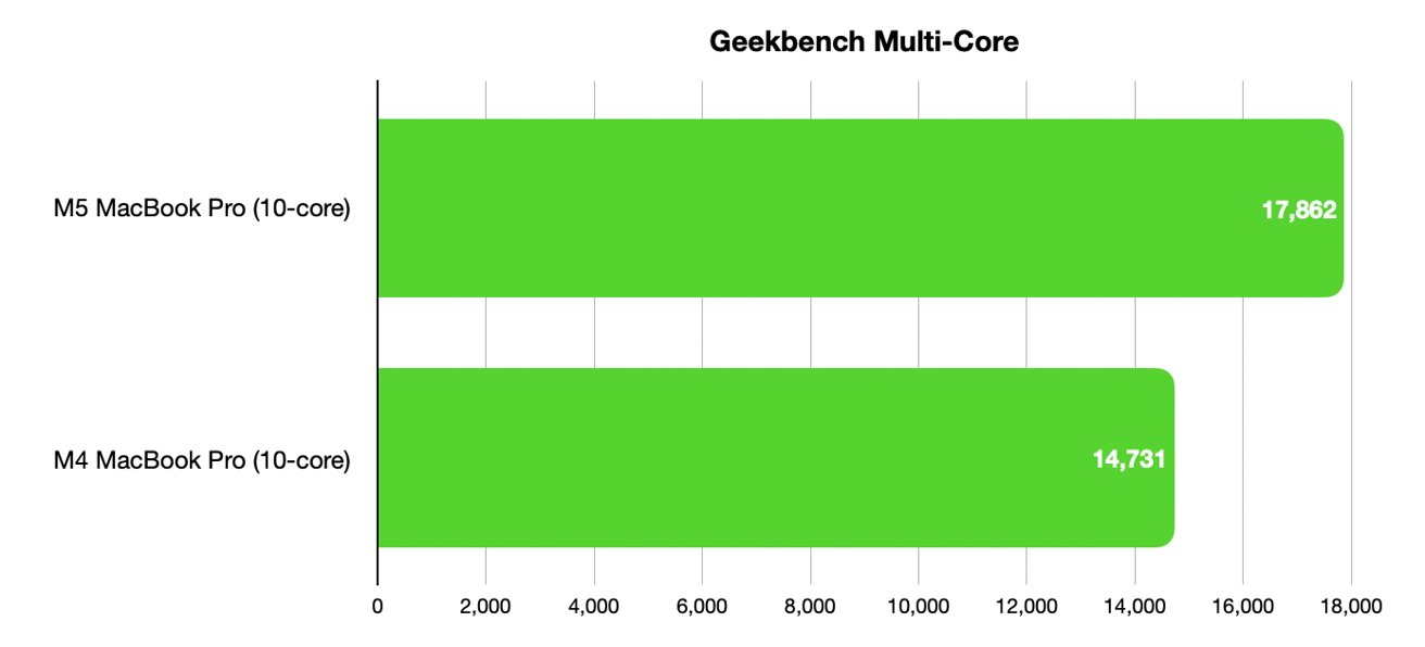 M5 MacBook Pro vs M4 MacBook Pro: Specs, features, price
