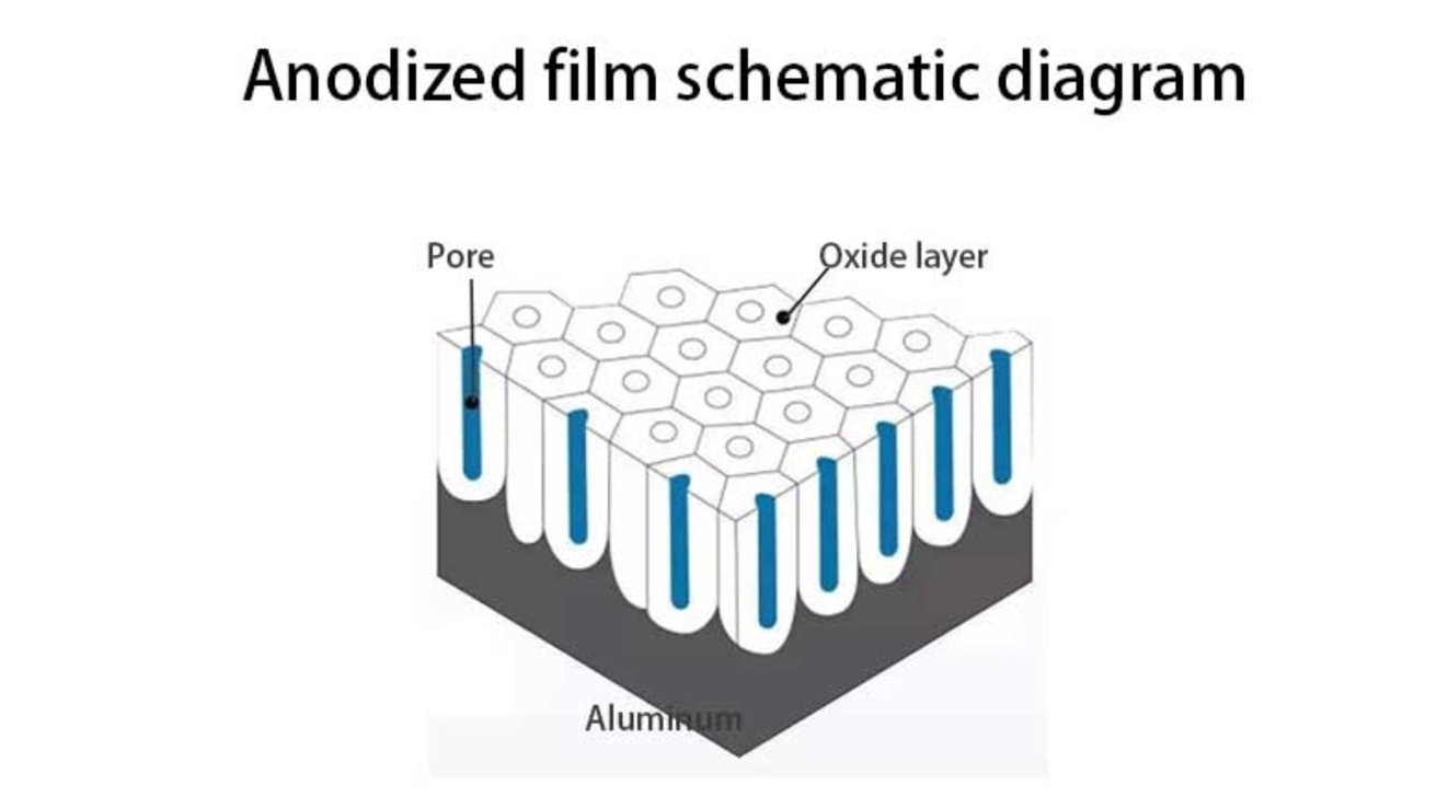iPhone 17 Pro orange is changing colors for some