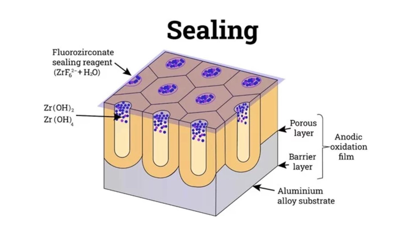 iPhone 17 Pro orange is changing colors for some