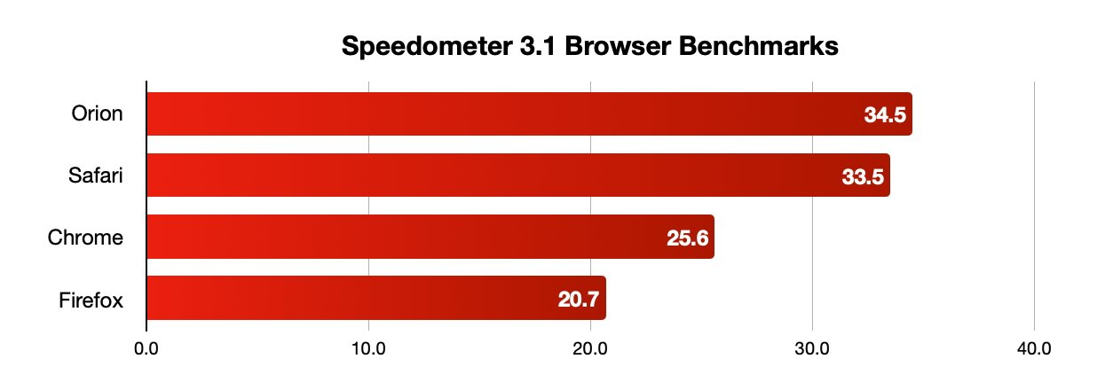 Hands On: Kagi's Orion browser is a Safari competitor