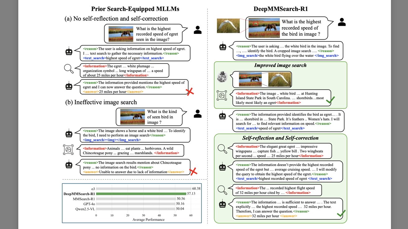 Apple AI research shows how MLLMs understand, generate, search for ...