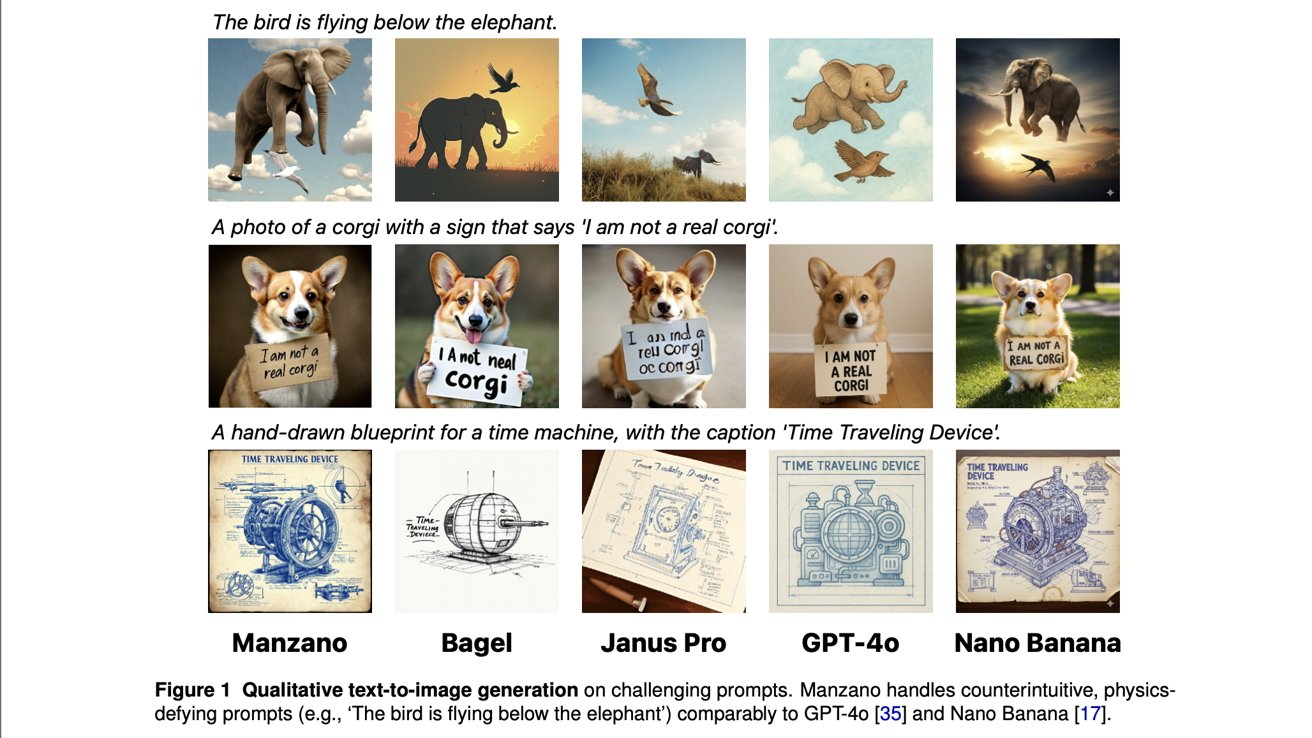 Apple AI research shows how MLLMs understand, generate, search for ...
