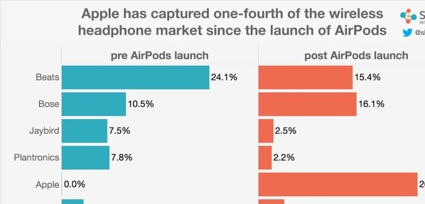 AirPods | Product timeline, specs, deals